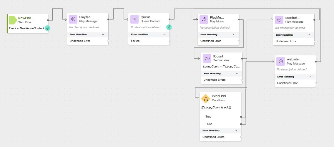 Lab 2 - IVR Contact Routing · Labs Library