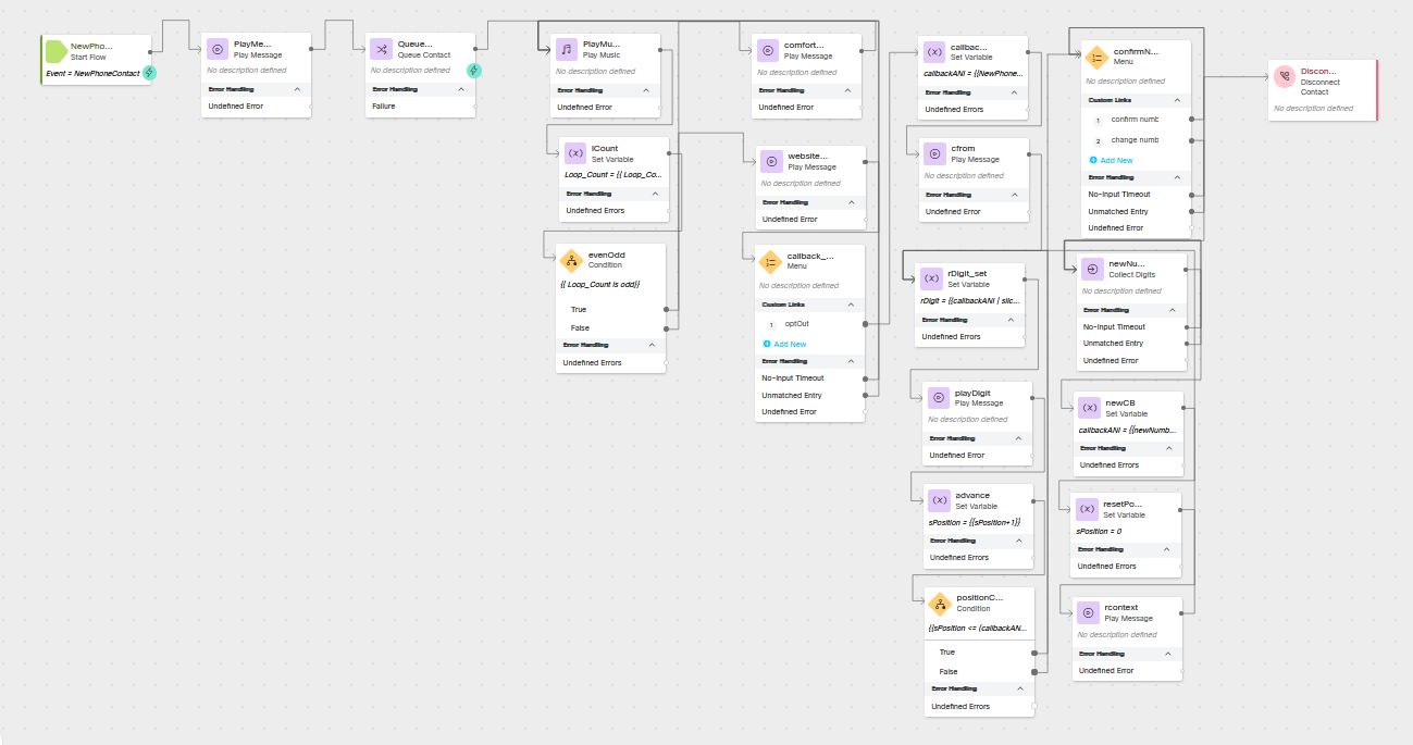 Lab 2 - IVR Contact Routing · Labs Library