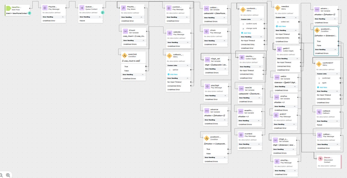 Lab 2 - IVR Contact Routing · Labs Library